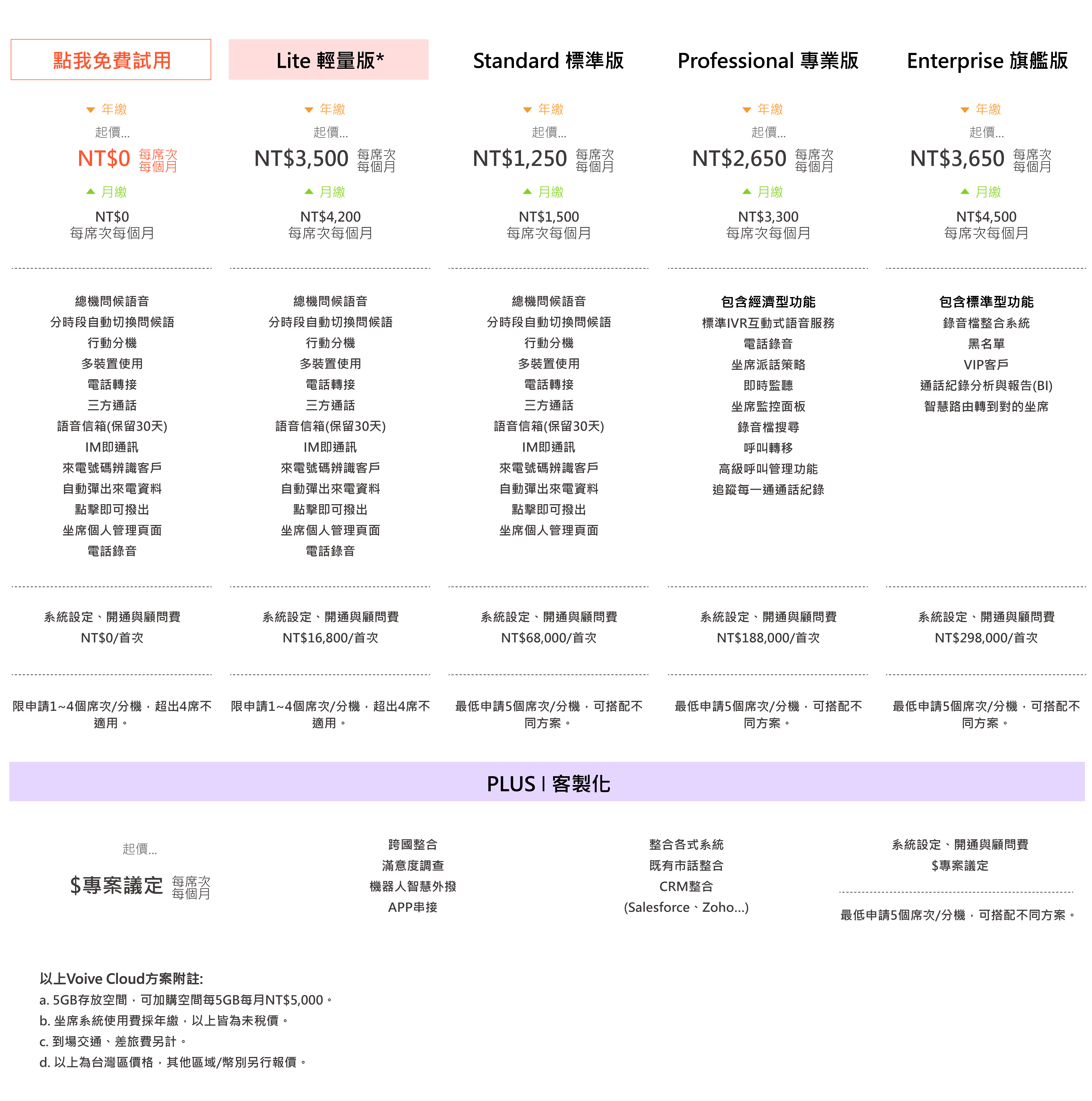 Voice Cloud全通路方案價格 – Newwave - TW