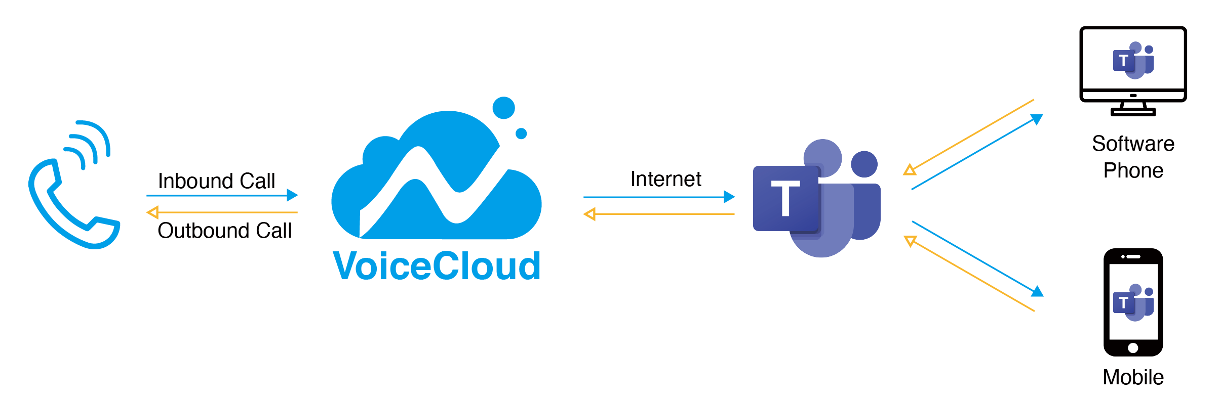 NewWave Teams For Phone 通話系統架構與問題 – Newwave - TW